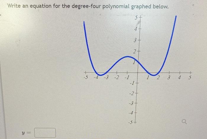 Solved Write an equation for the degree-four polynomial | Chegg.com