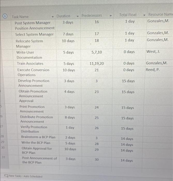 Build a (tree structured) hierarchical format work | Chegg.com