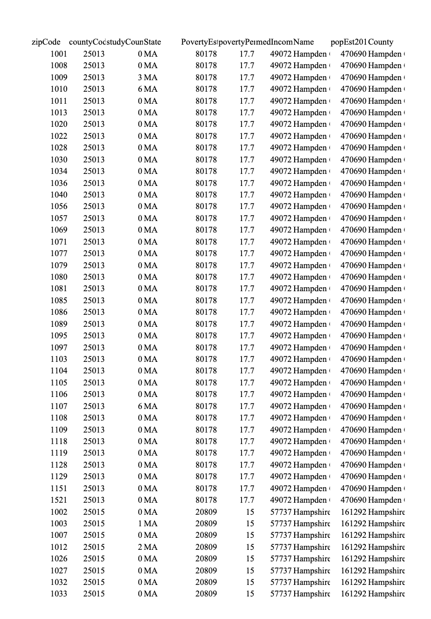 Solved I need help on how to solve this on Minitab. Step by | Chegg.com
