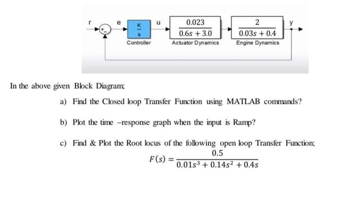 Solved 0.023 0.6s + 3.0 Actuator Dynamics 2 0.03s +0.4 | Chegg.com