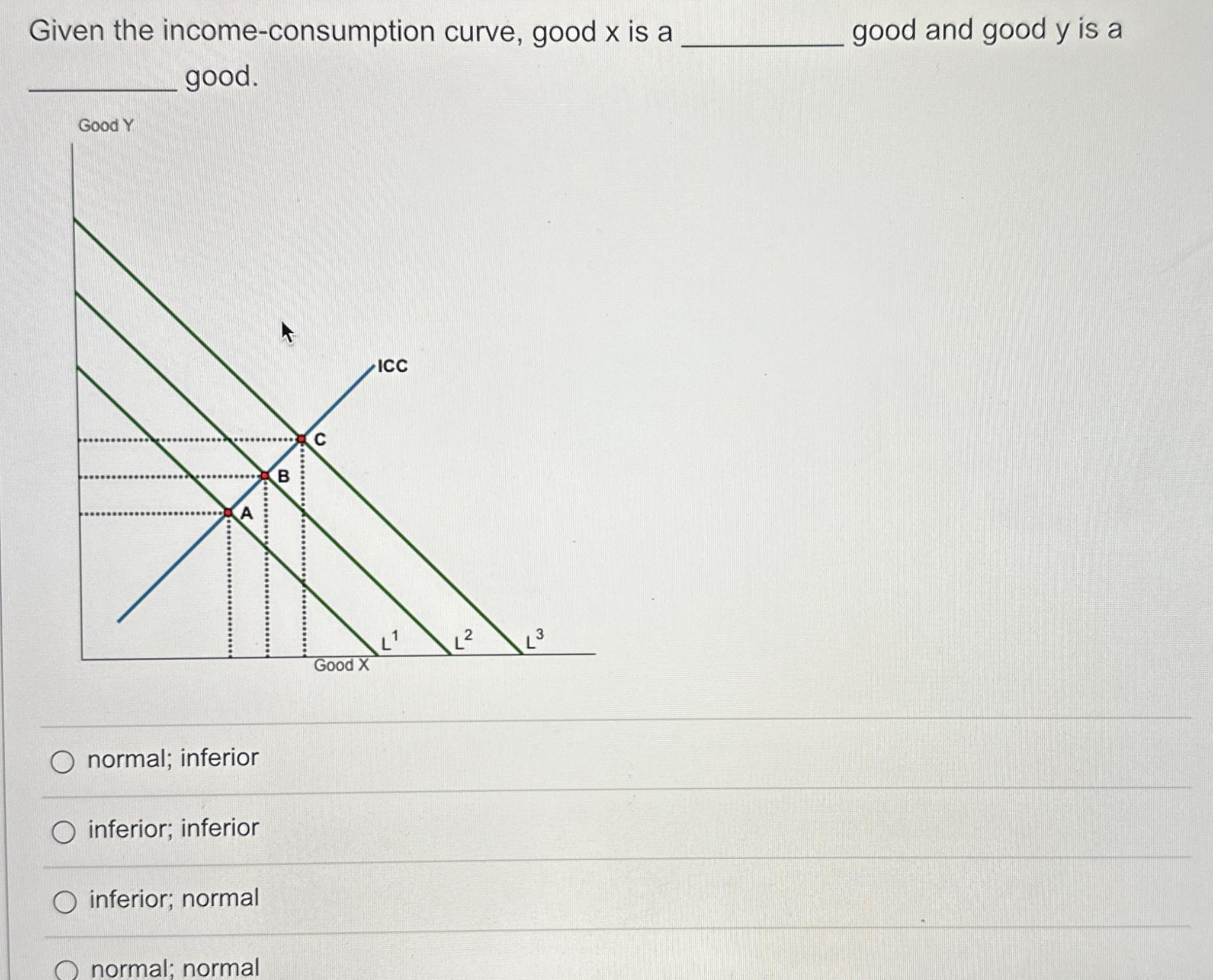 Solved Given the income-consumption curve, good x ﻿is a good | Chegg.com