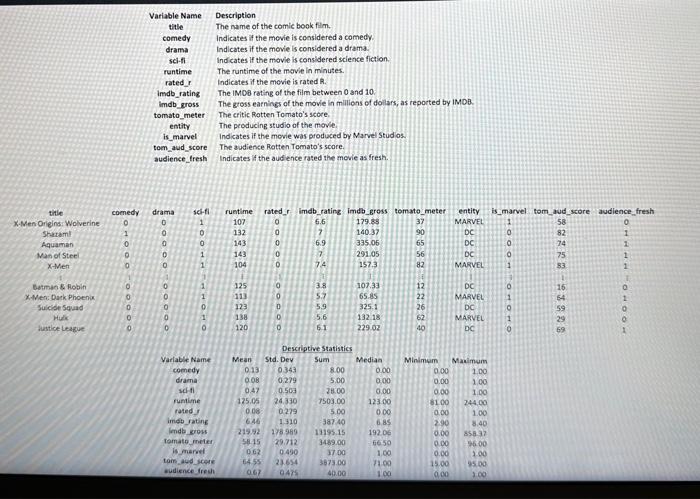 Solved on OutputModels Multiple Linear Regression Output | Chegg.com
