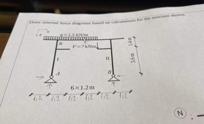 Solved Draw internal force diagrams based on calculations | Chegg.com