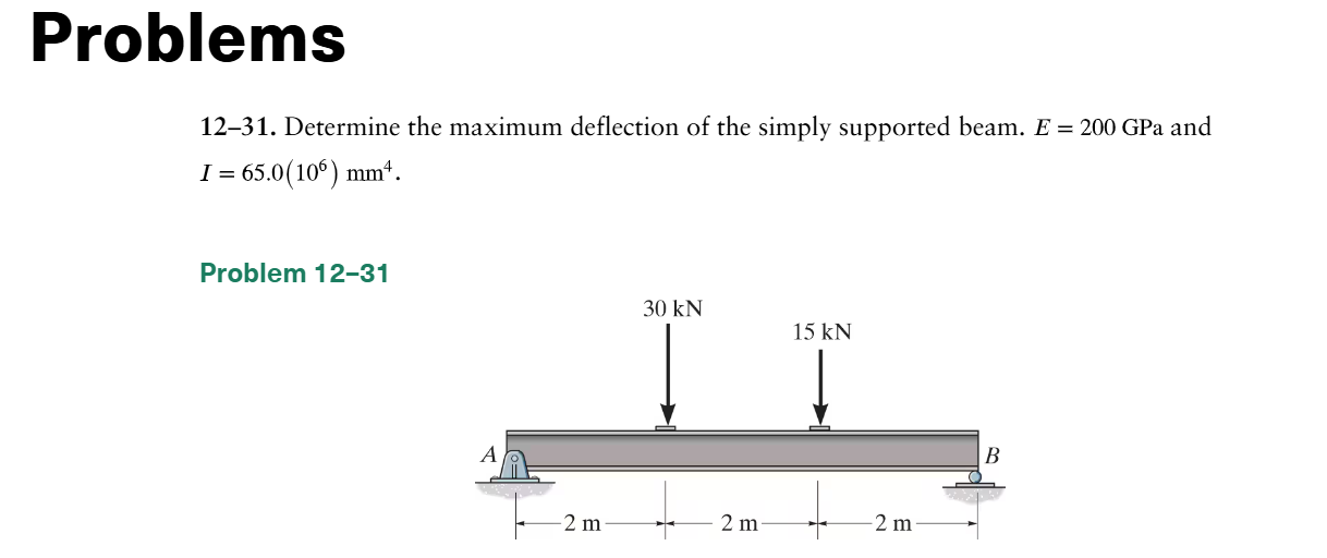 Solved Problems12-31. ﻿Determine the maximum deflection of | Chegg.com