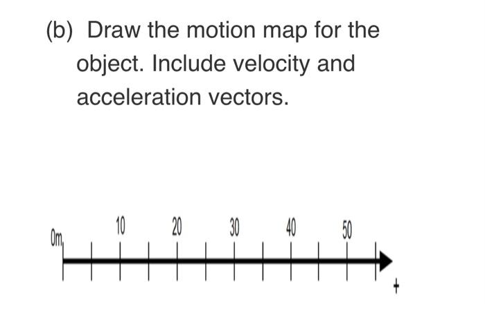 Solved positionvstime An object is moving in a linear, | Chegg.com