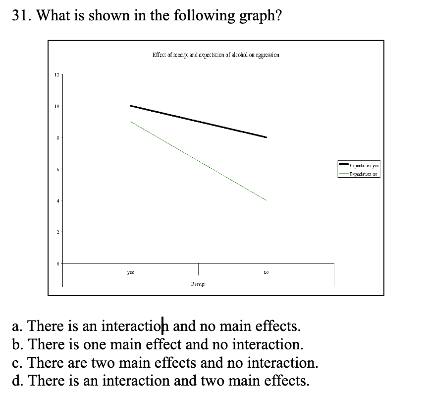 Solved 31. ﻿What is shown in the following graph?a. ﻿There | Chegg.com