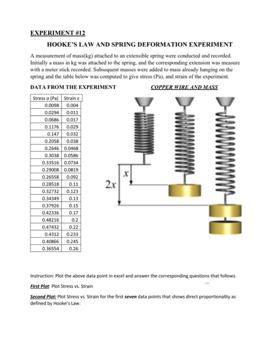 Solved EXPERIMENT #12 HOOKE'S LAW AND SPRING DEFORMATION | Chegg.com