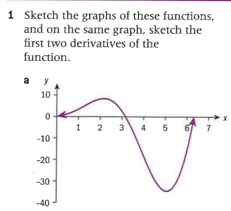 Solved Sketch the graphs of these functions, and on the same | Chegg.com
