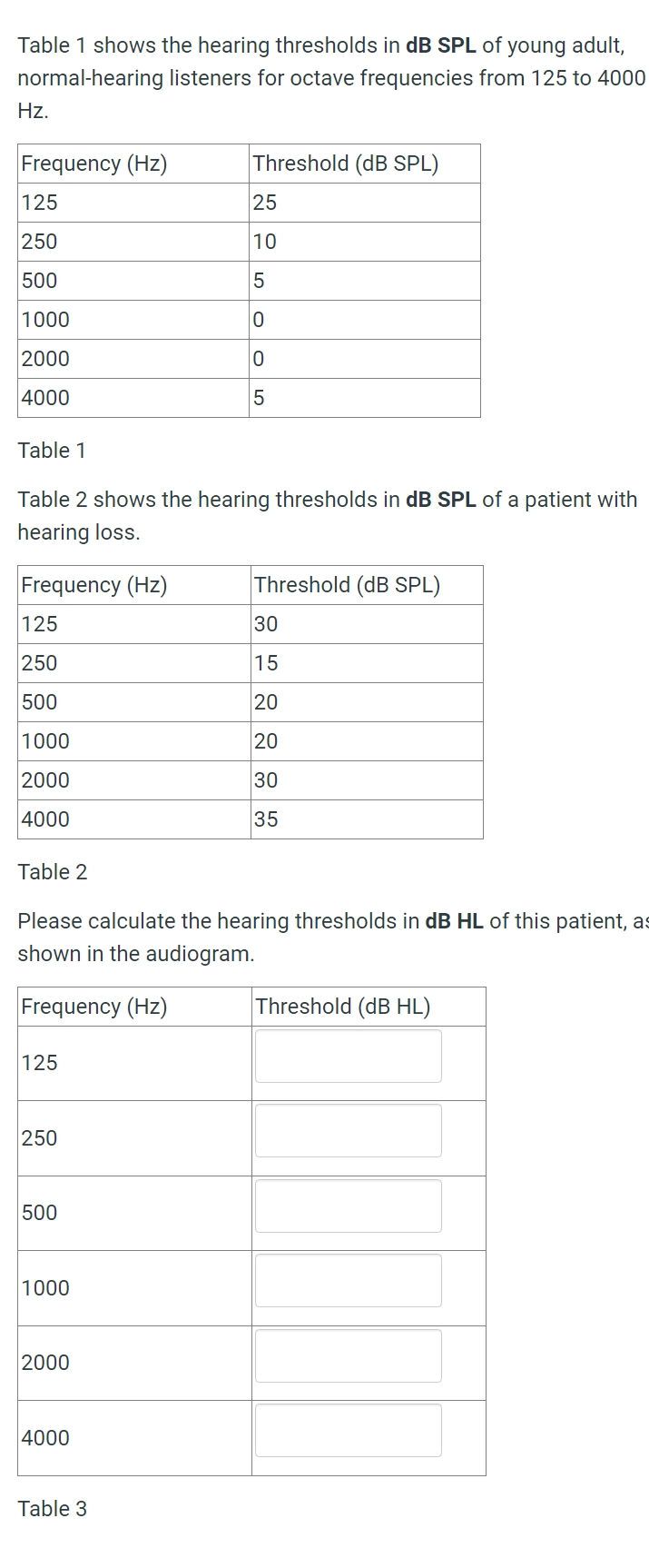Solved Table 1 ﻿shows the hearing thresholds in dB SPL of | Chegg.com