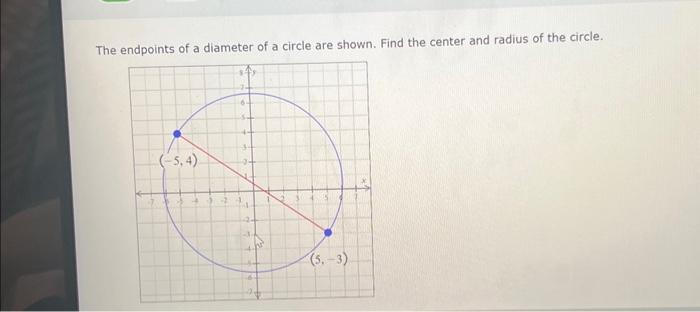 Solved The endpoints of a diameter of a circle are shown. | Chegg.com