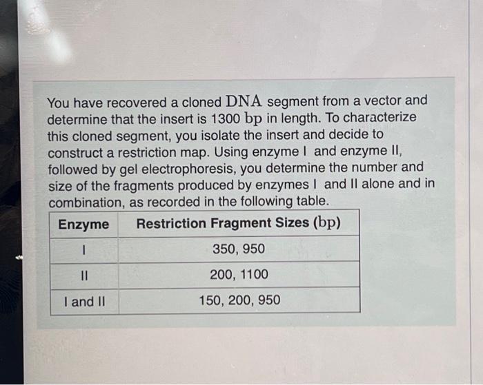 Solved Construct a restriction map from these data, showing | Chegg.com