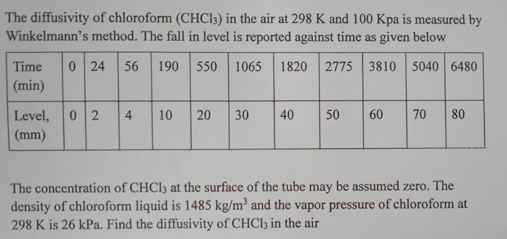 Solved The diffusivity of chloroform (CHCl3) in the air at | Chegg.com