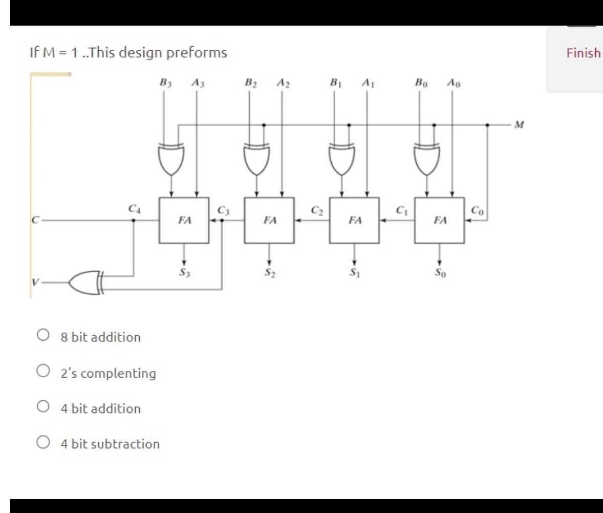 Solved If M=1..This design preformsFinish8 ﻿bit addition2's | Chegg.com