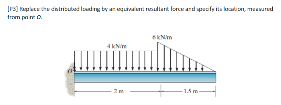 Solved Replace the distributed loading by an equivalent | Chegg.com
