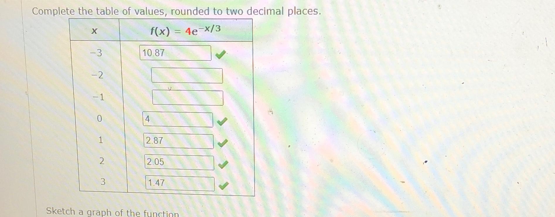 Solved Complete the table of values, rounded to two decimal | Chegg.com