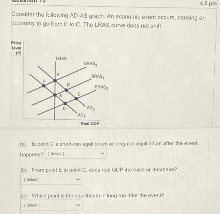 Solved Consider the following AD-AS graph. An economic event | Chegg.com