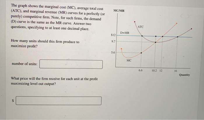Solved MC/MR The graph shows the marginal cost (MC), average | Chegg.com