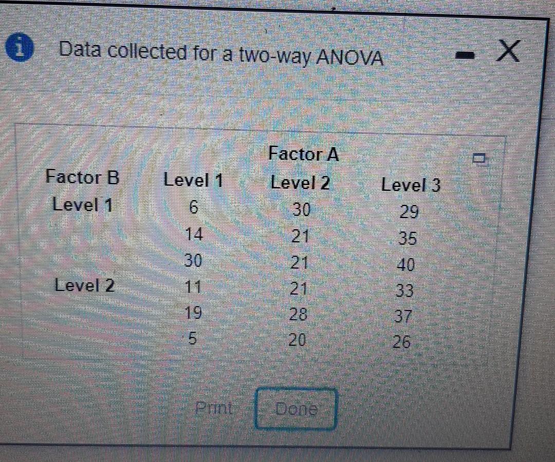 Solved The results of a two-way ANOVA using the accompanying | Chegg.com