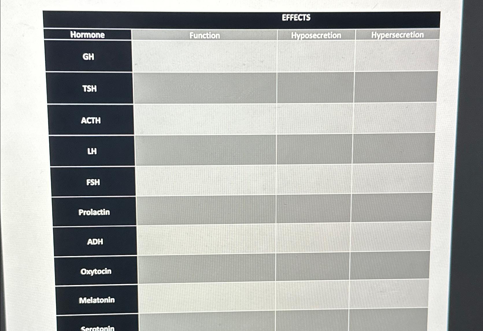 Solved \table[[EFFECTS,,],[Hormone,Function,Hyposecretion,Hy | Chegg.com