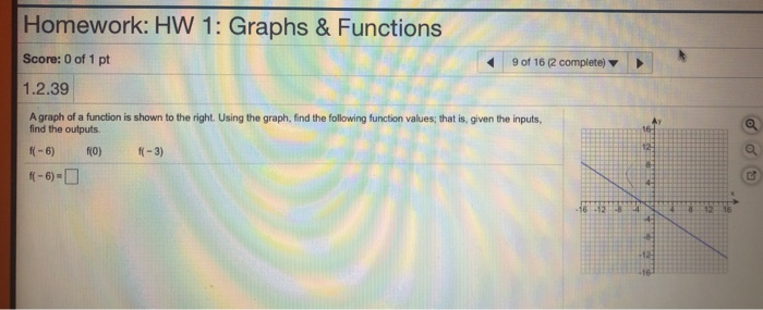 Solved Homework: HW 1: Graphs & Functions Score: 0 of 1 pt 9 | Chegg.com