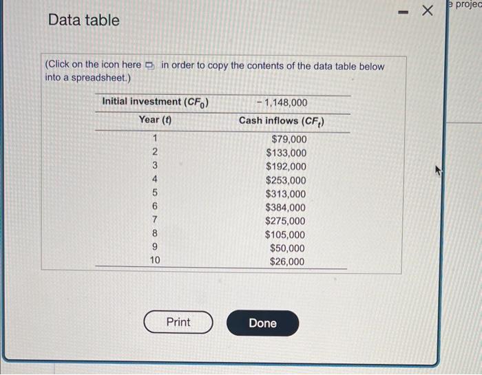 Solved Net present value Using a cost of capital of 16%, | Chegg.com