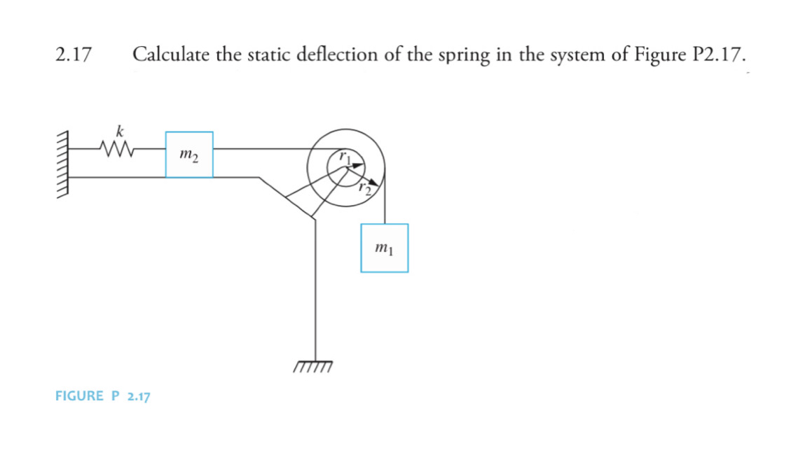 Solved 2.17 ﻿Calculate the static deflection of the spring | Chegg.com
