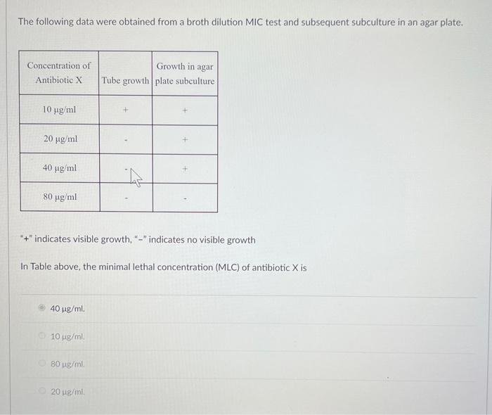 Solved The following data were obtained from a broth | Chegg.com