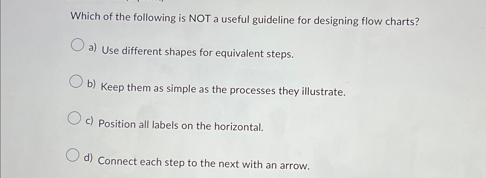 Solved Which of the following is NOT a useful guideline for | Chegg.com