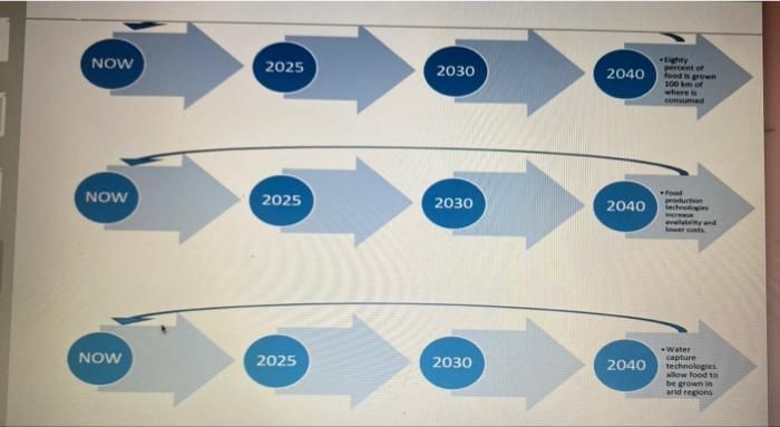 Solved Preferred futures (What are some of the futures in | Chegg.com