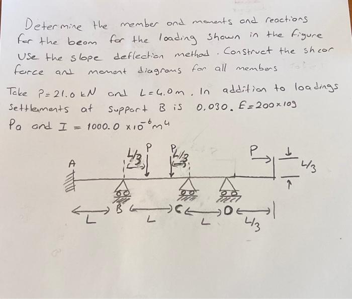 Solved Determine the member ond moments and reactions for | Chegg.com