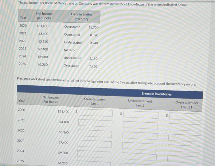 now the adjusted net income figure for each of the | Chegg.com