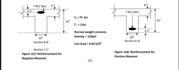 The total factored uniform load has been calculated | Chegg.com