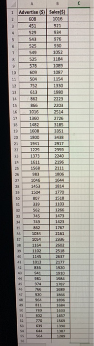 Solved Q2. Run two multiple regression model using the | Chegg.com