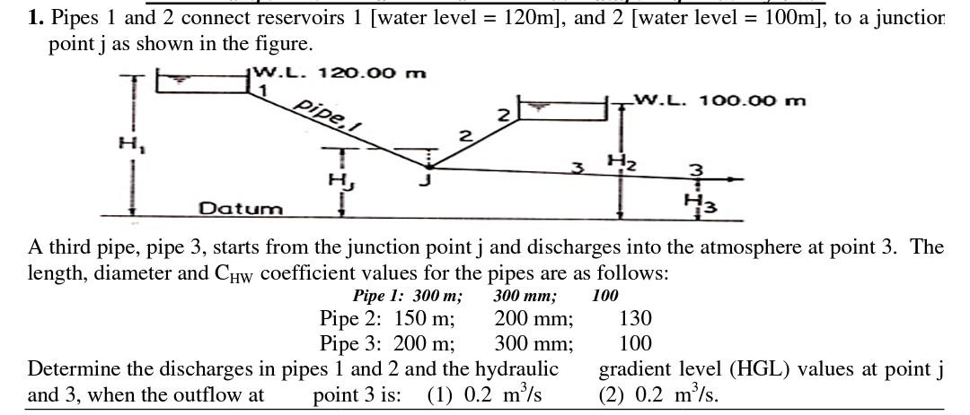 Solved problem on pressure and head losses in multiple pipe | Chegg.com