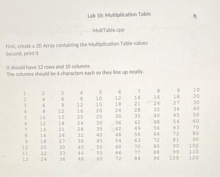 Solved Lab 10: Multiplication Table MultTable.cpp First, | Chegg.com