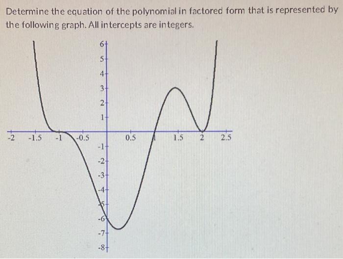 Solved Determine the equation of the polynomial in factored | Chegg.com