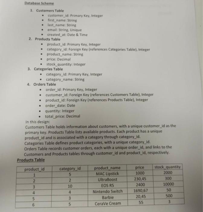 Solved 1. Customers Table - customer_id: Primary Key, | Chegg.com