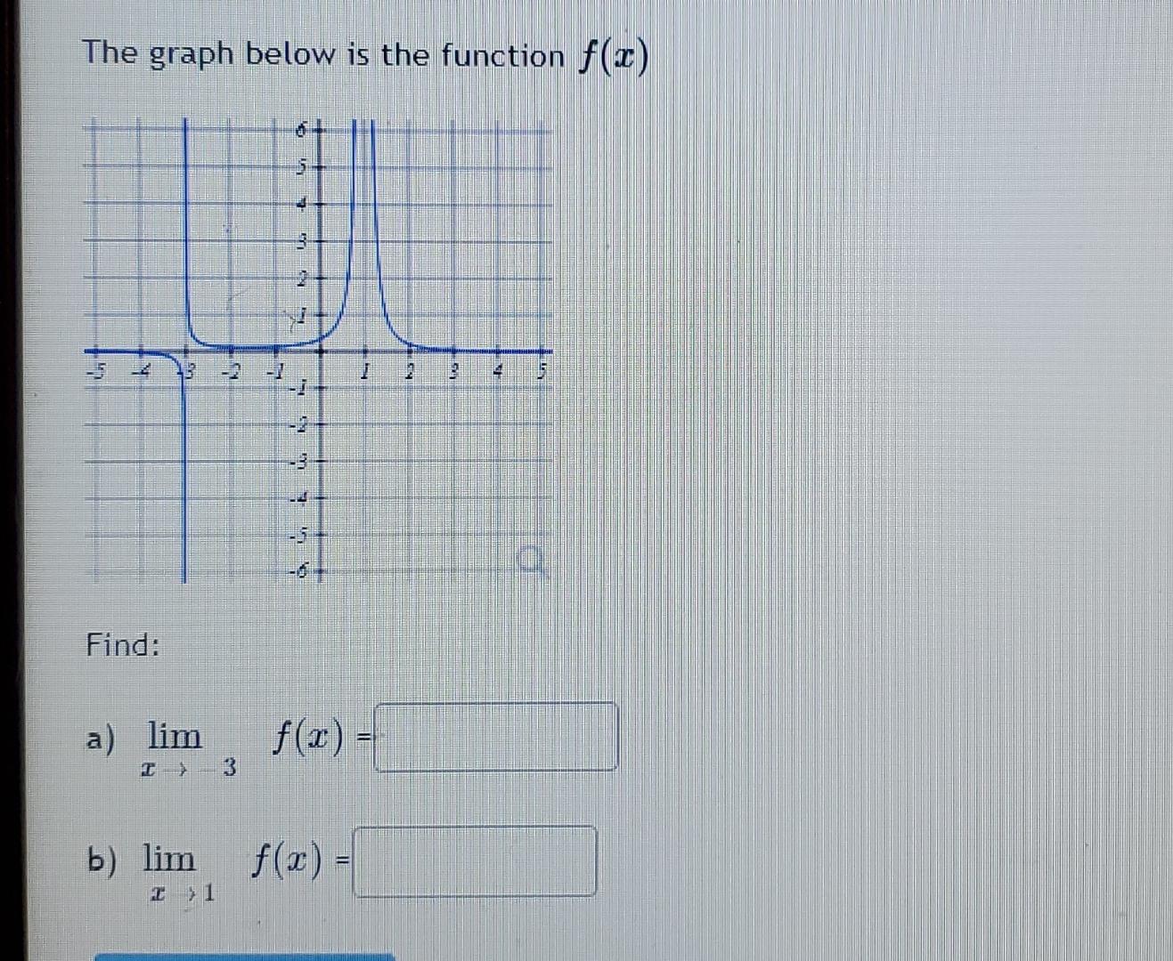 Solved The graph below is the function | Chegg.com