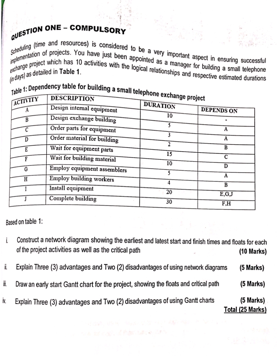 Solved QUESTION ONE - ﻿COMPULSORYScheduling (time and | Chegg.com