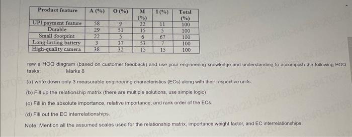 Solved raw a HOQ diagram (based on customer feedback) and | Chegg.com