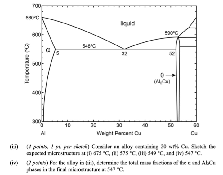 Solved (iii) (4 ﻿points, 1 ﻿pt. ﻿per sketch) ﻿Consider an | Chegg.com