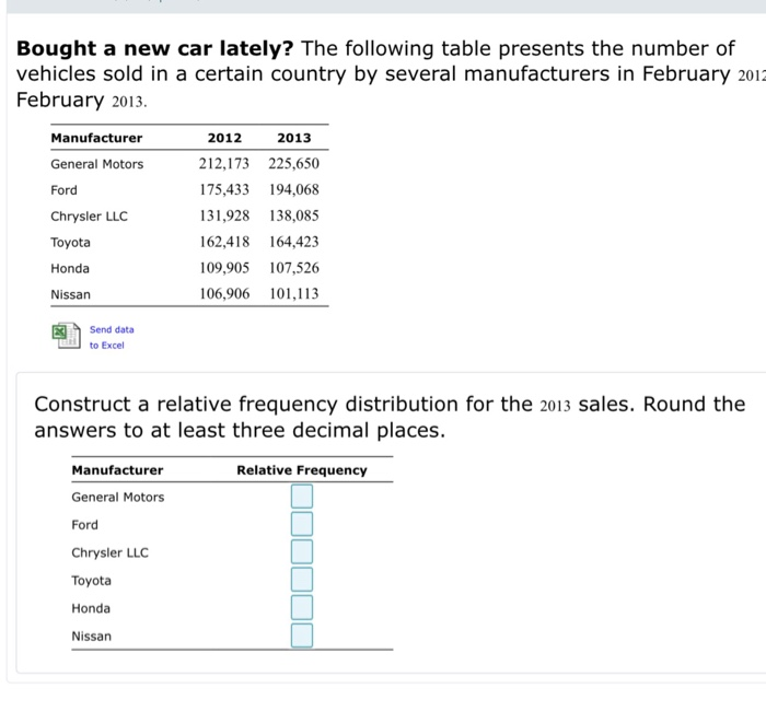 Solved Bought a new car lately? The following table presents | Chegg.com