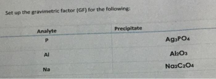 Solved Set up the gravimetric factor (GF) for the foliowing: | Chegg.com