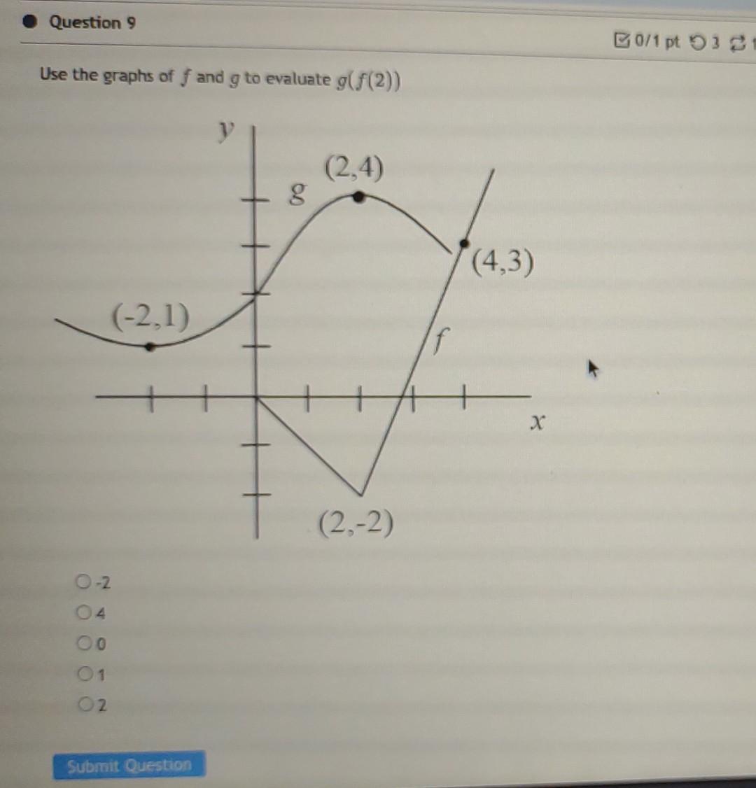 Solved Use the graphs of f and g to evaluate g(f(2))Find the | Chegg.com