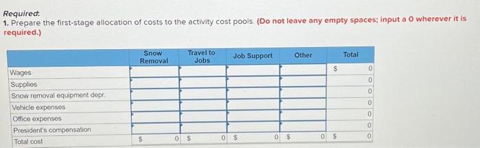 Solved Resource consumption is distributed across the | Chegg.com