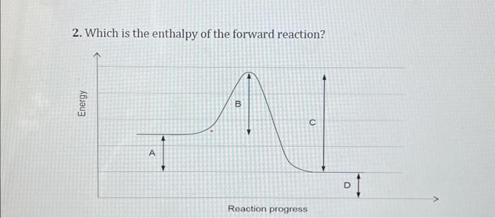 Solved 2. Which is the enthalpy of the forward reaction? | Chegg.com
