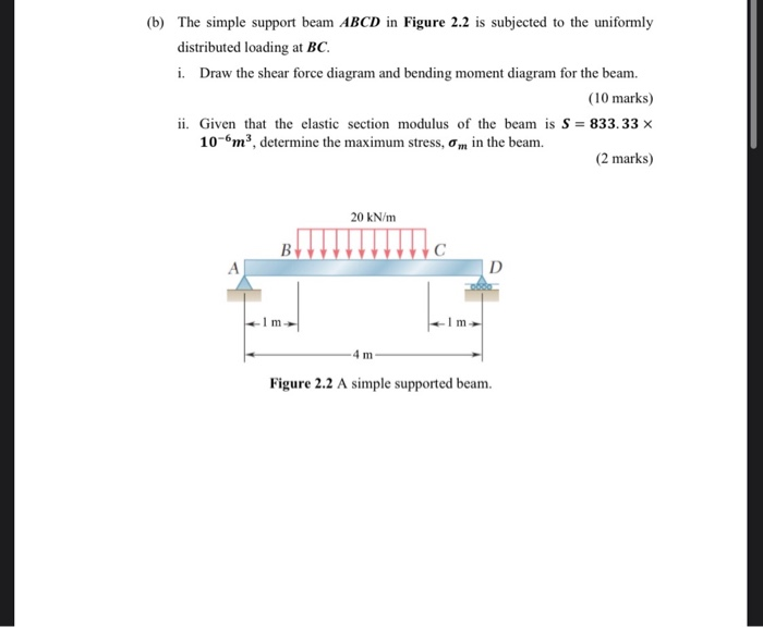 Solved (b) The simple support beam ABCD in Figure 2.2 is | Chegg.com