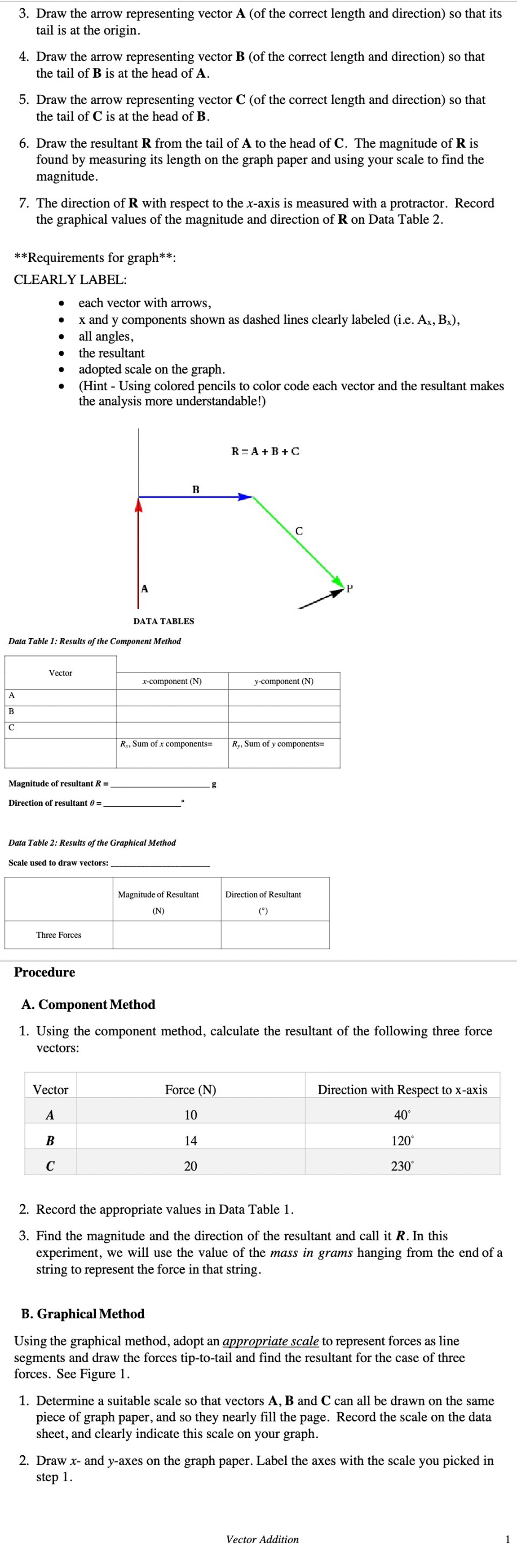 Solved DATA TABLESData Table 1: Results of the Component | Chegg.com