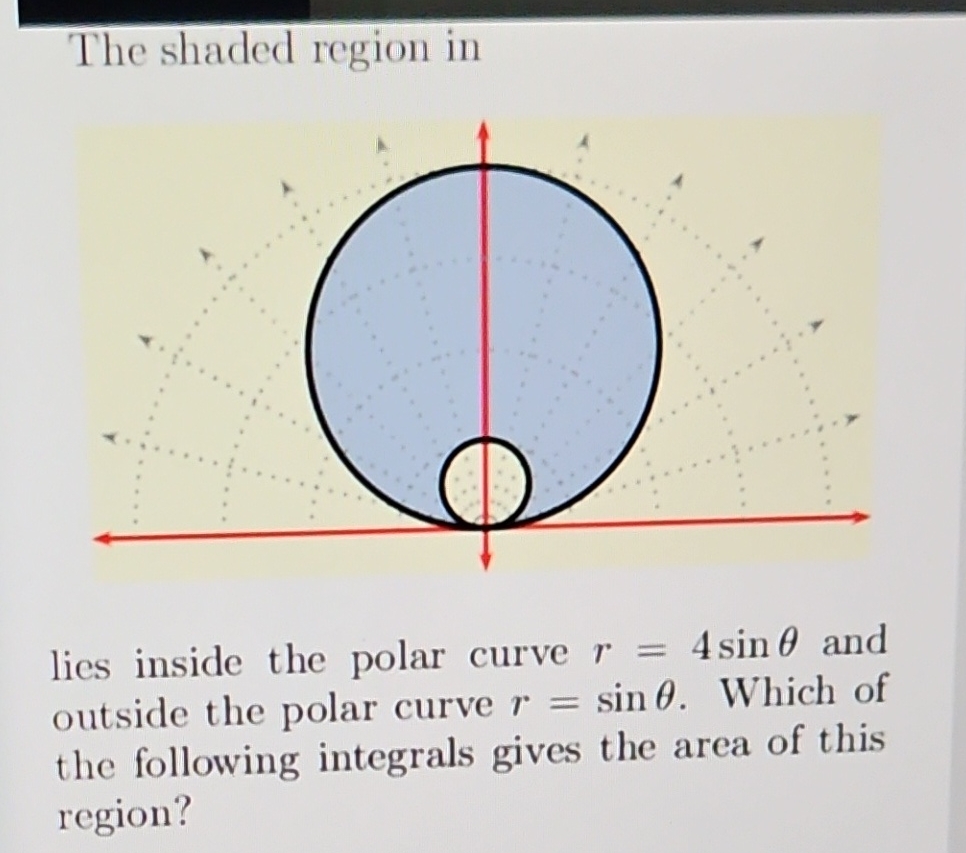 Solved The shaded region inlies inside the polar curve | Chegg.com