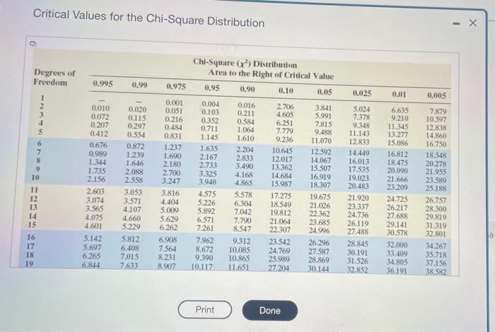 Solved Determine the critical values for these tests of a | Chegg.com